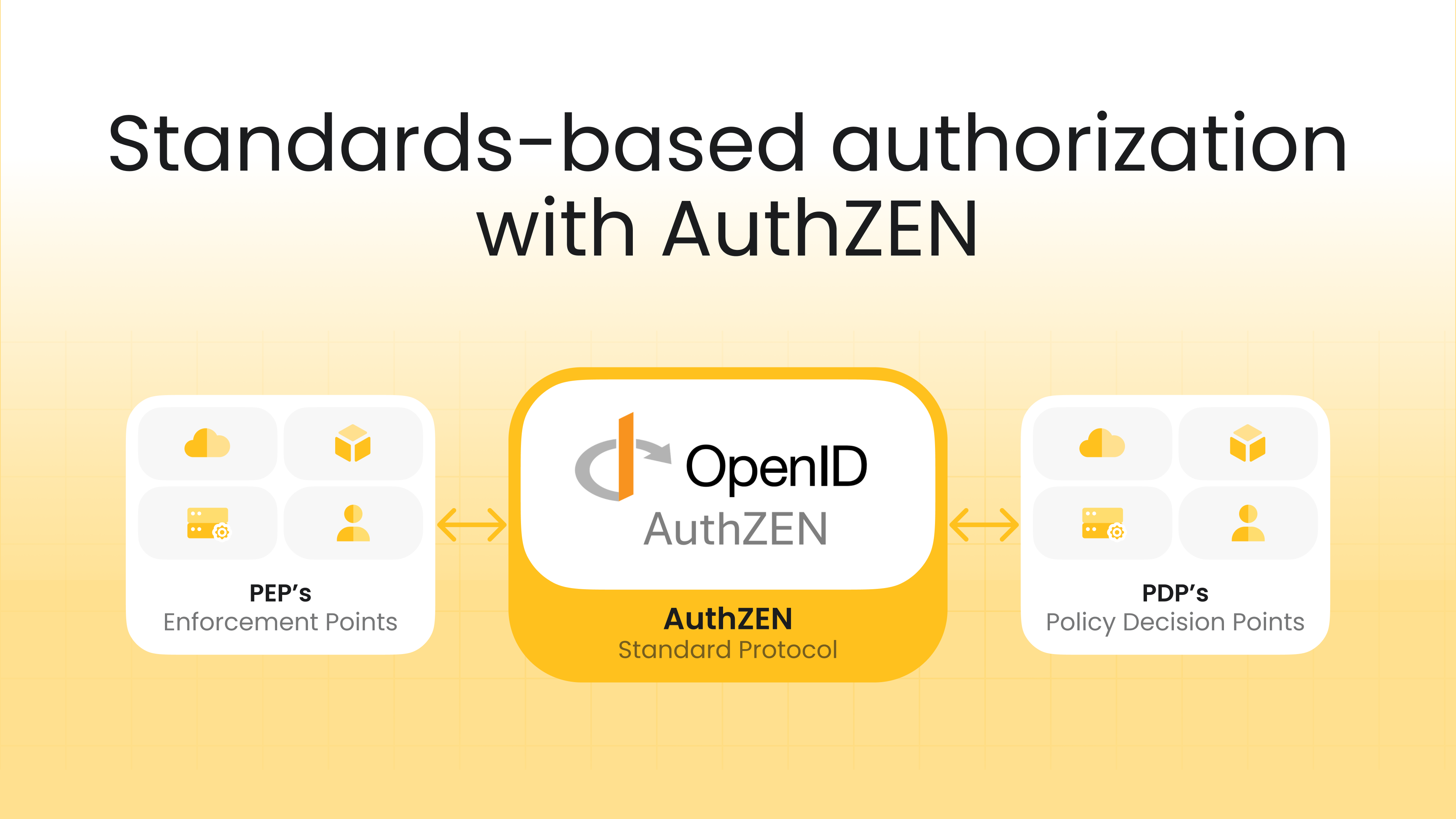 AuthZEN Standard for Fine-Grained Authorization | Cerbos