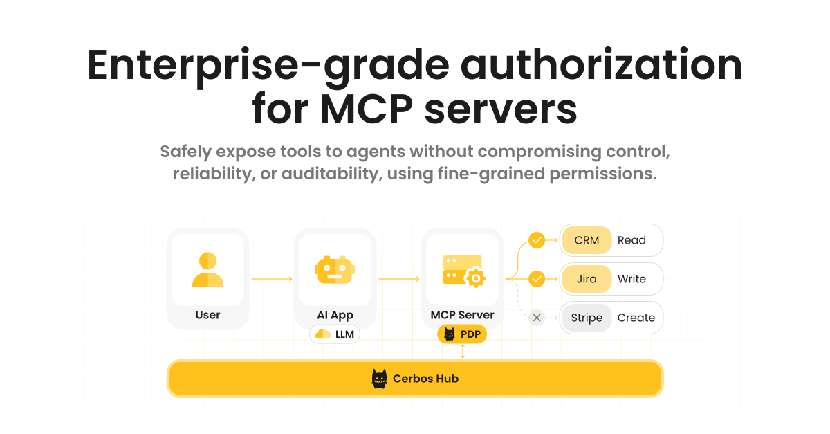 Enterprise-Grade Authorization for MCP Servers | Cerbos